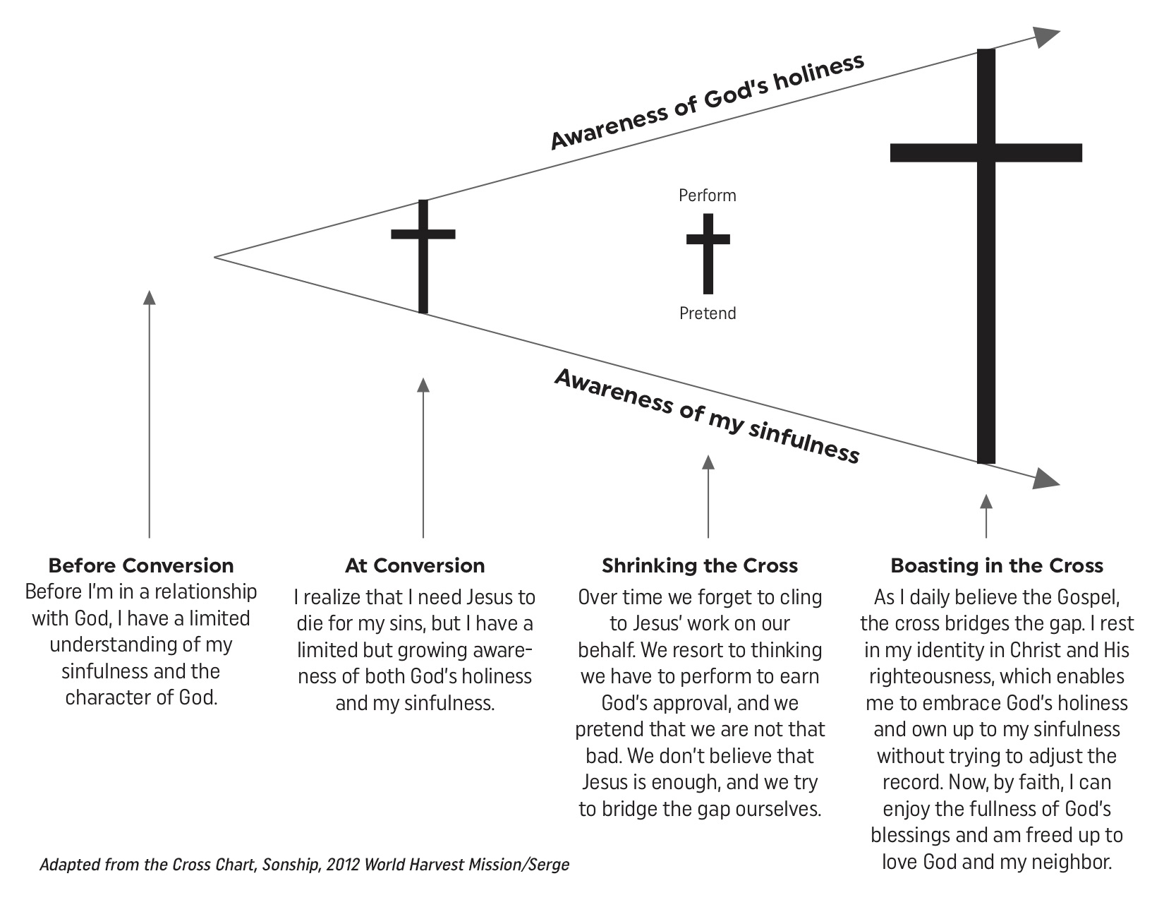 Sanctification – Biblical Counselling Toolkit