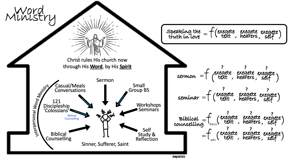 G360 Biblical Counseling Module (2022) – Biblical Counselling Toolkit